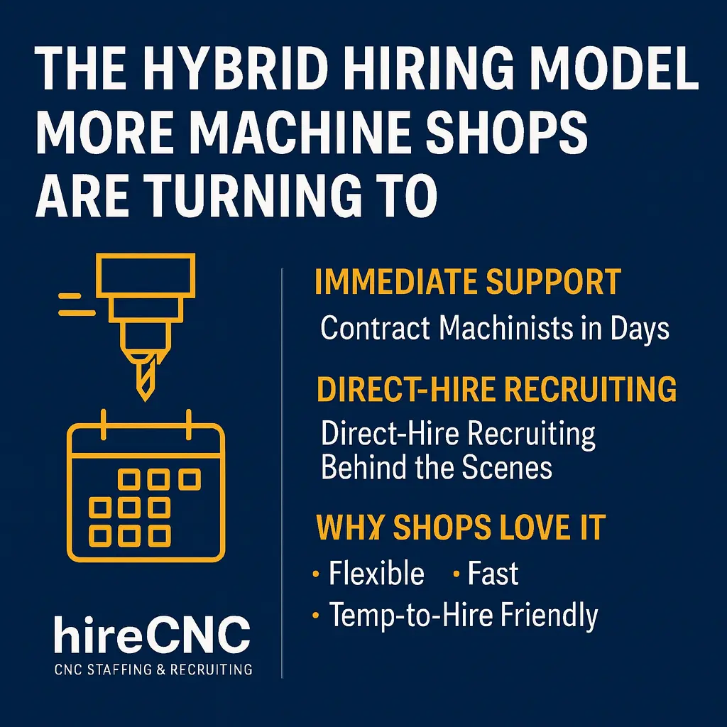 Hybrid Hiring for CNC Shops: Contract + Direct-Hire Recruiting
